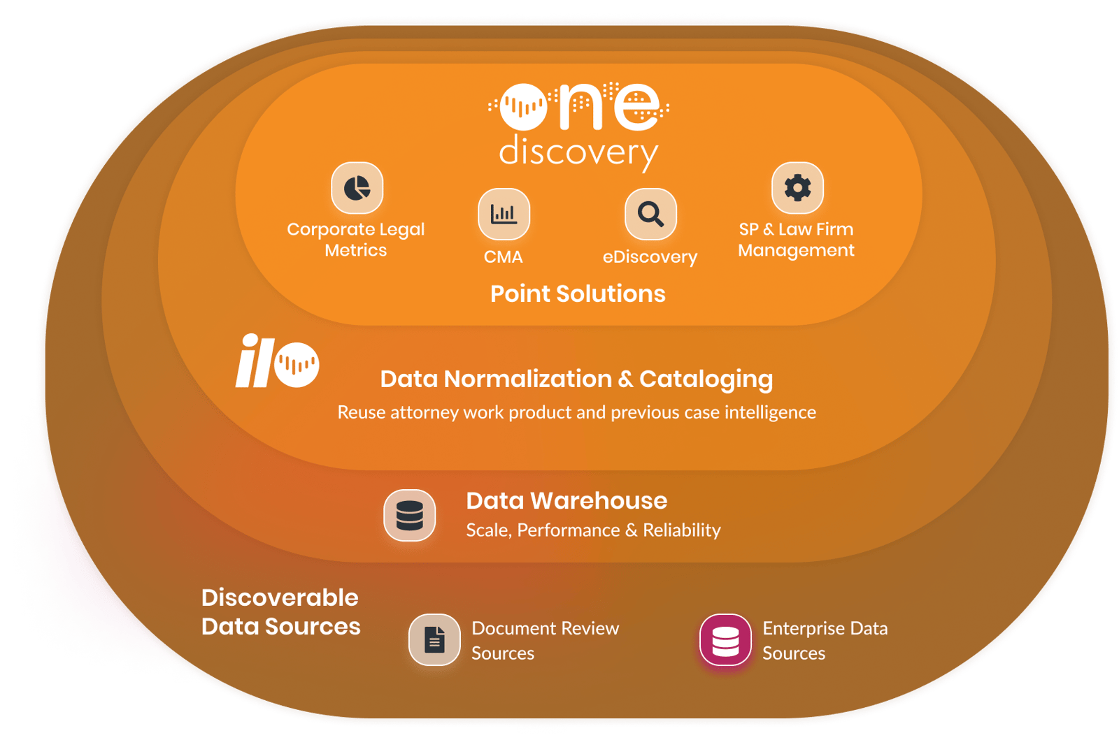 Home - ONE Discovery