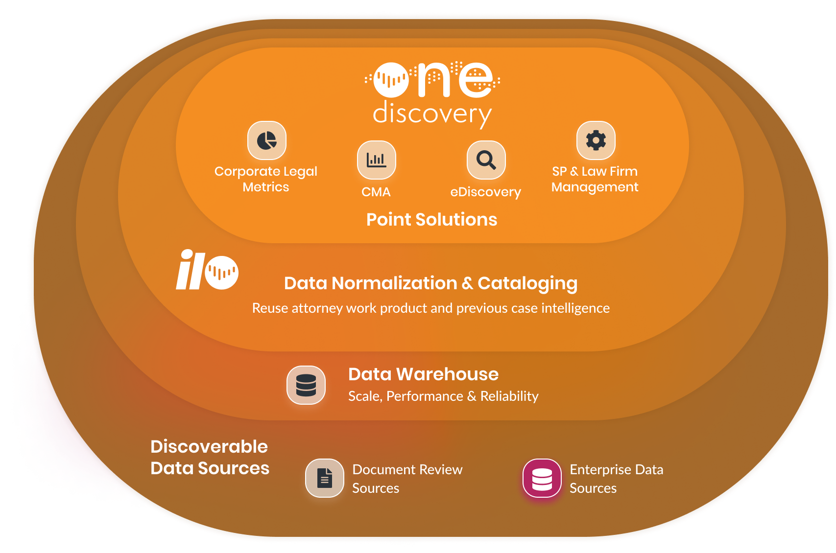 Home - ONE Discovery