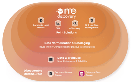 Home - One Discovery