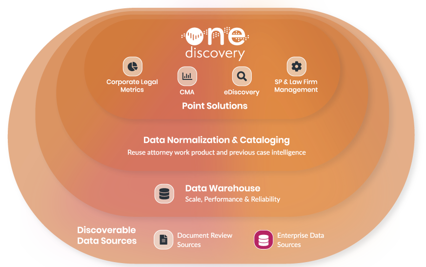 Lightning-Fast Discovery & Trial Prep Solutions from One Discovery